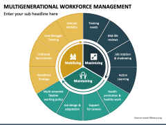 Multigenerational Workforce Management PowerPoint and Google Slides Template