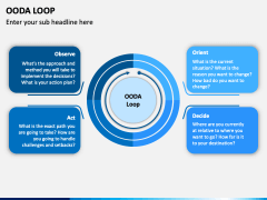 OODA Loop PowerPoint and Google Slides Template - PPT Slides