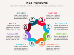 Key Persons PowerPoint and Google Slides Template - PPT Slides