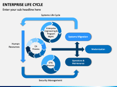 Enterprise Life Cycle PowerPoint and Google Slides Template - PPT Slides
