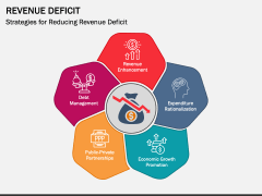 Revenue Deficit PowerPoint and Google Slides Template - PPT Slides