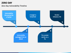 Zero Day PowerPoint and Google Slides Template - PPT Slides