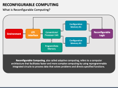 Reconfigurable Computing PowerPoint and Google Slides Template - PPT Slides