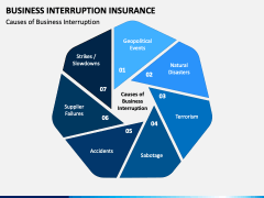 Business Interruption Insurance PowerPoint and Google Slides Template - PPT Slides