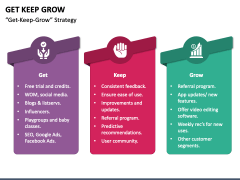 Get Keep Grow PowerPoint and Google Slides Template - PPT Slides