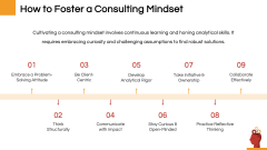 Consulting Mindset PowerPoint and Google Slides Template - PPT Slides