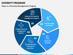 Diversity Program PowerPoint and Google Slides Template - PPT Slides