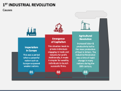1st Industrial Revolution PowerPoint and Google Slides Template - PPT ...