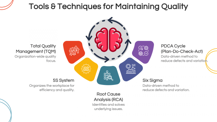 Quality Mindset PowerPoint and Google Slides Template - PPT Slides