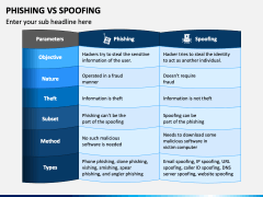 Phishing Vs Spoofing PowerPoint and Google Slides Template - PPT Slides