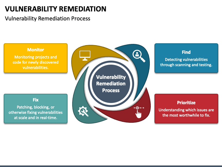 Vulnerability Remediation PowerPoint and Google Slides Template - PPT ...