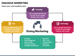 Dialogue Marketing PowerPoint and Google Slides Template - PPT Slides