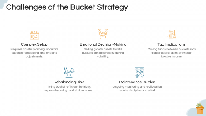Bucket Strategy PowerPoint and Google Slides Template - PPT Slides