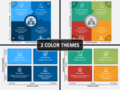 Profitability Matrix PowerPoint and Google Slides Template - PPT Slides