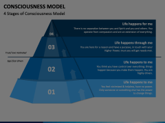 Consciousness Model PowerPoint and Google Slides Template - PPT Slides