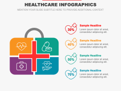 Healthcare Infographics for PowerPoint and Google Slides