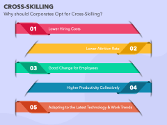Cross-Skilling PowerPoint and Google Slides Template - PPT Slides