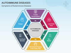 Autoimmune Diseases PowerPoint and Google Slides Template - PPT Slides