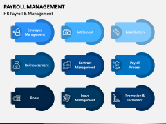 Payroll Management PowerPoint and Google Slides Template - PPT Slides