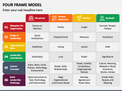 Four Frame Model PowerPoint and Google Slides Template - PPT Slides