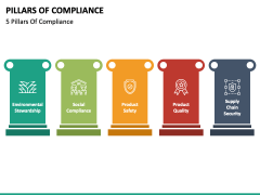 Pillars of Compliance PowerPoint and Google Slides Template - PPT Slides