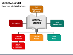General Ledger PowerPoint and Google Slides Template - PPT Slides