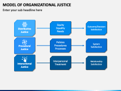 Model of Organizational Justice PowerPoint and Google Slides Template ...