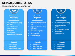 Infrastructure Testing PowerPoint and Google Slides Template - PPT Slides