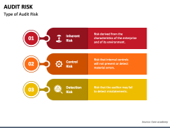 Audit Risk PowerPoint Template - PPT Slides