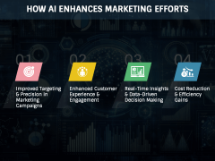 Artificial Intelligence (AI) In Marketing PowerPoint and Google Slides ...