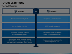 Future Vs Options PowerPoint and Google Slides Template - PPT Slides