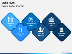 Crisis Plan PowerPoint and Google Slides Template - PPT Slides