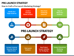 Pre Launch Strategy PowerPoint and Google Slides Template - PPT Slides
