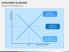 Investment and Savings PowerPoint and Google Slides Template - PPT Slides