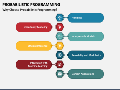 Probabilistic Programming PowerPoint and Google Slides Template - PPT Slides