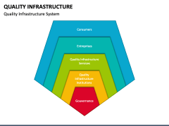 Quality Infrastructure PowerPoint and Google Slides Template - PPT Slides