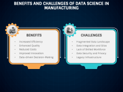 Data Science in Manufacturing PowerPoint and Google Slides Template ...