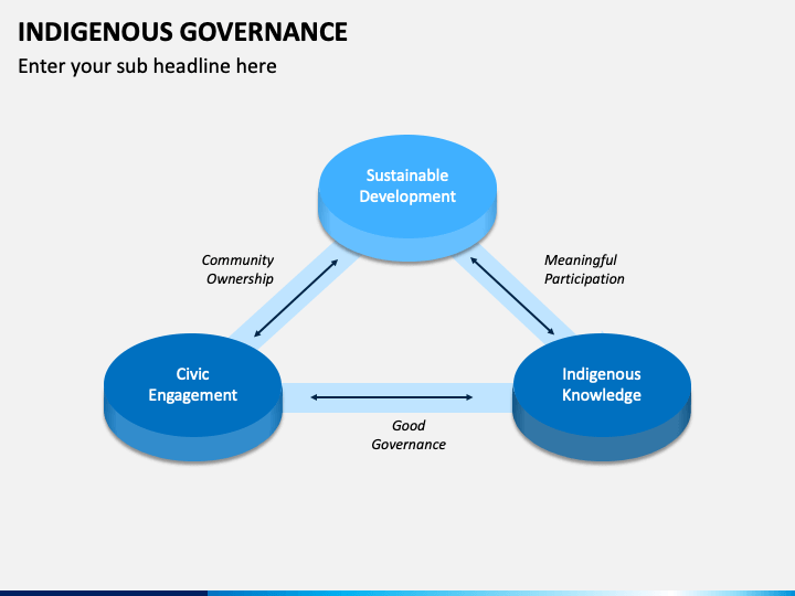 Indigenous Governance PowerPoint and Google Slides Template - PPT Slides