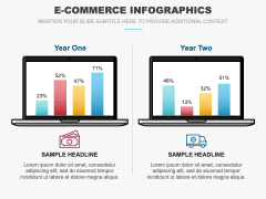 E-Commerce Infographics for PowerPoint and Google Slides