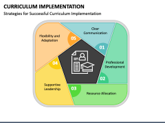 Curriculum Implementation PowerPoint and Google Slides Template - PPT ...