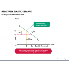Demand PowerPoint & Google Slides Templates