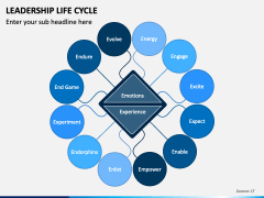 Leadership Life Cycle PowerPoint and Google Slides Template - PPT Slides