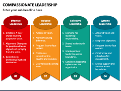 Compassionate Leadership PowerPoint and Google Slides Template - PPT Slides