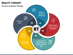 Reality Therapy PowerPoint and Google Slides Template - PPT Slides