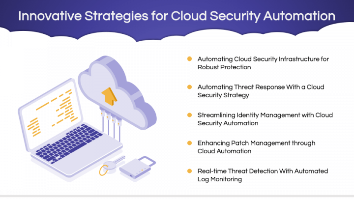 Cloud Security Automation PowerPoint and Google Slides Template - PPT Slides