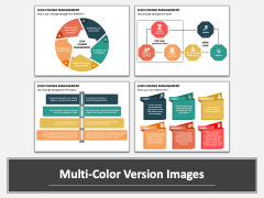 Lean Change Management PowerPoint and Google Slides Template - PPT Slides