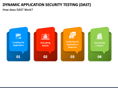 Dynamic Application Security Testing (DAST) PowerPoint and Google ...