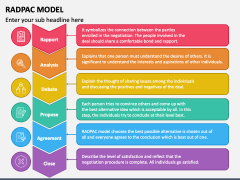 RADPAC Model PowerPoint and Google Slides Template - PPT Slides