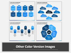 Cloud Data Governance PowerPoint and Google Slides Template - PPT Slides