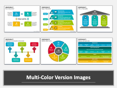 Observability PowerPoint and Google Slides Template - PPT Slides